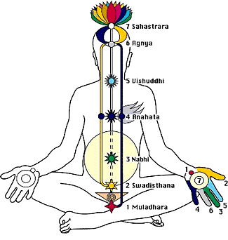 Sexual Alchemy - MAITHUNA